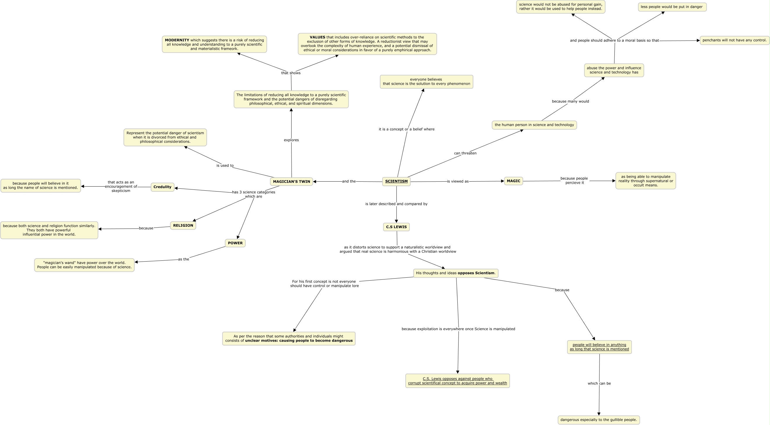 cmap as a group - secr8